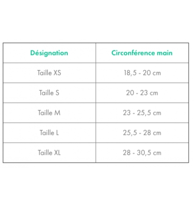 Attelle thermoformable poignet Exos Boxer - Medical Domicile